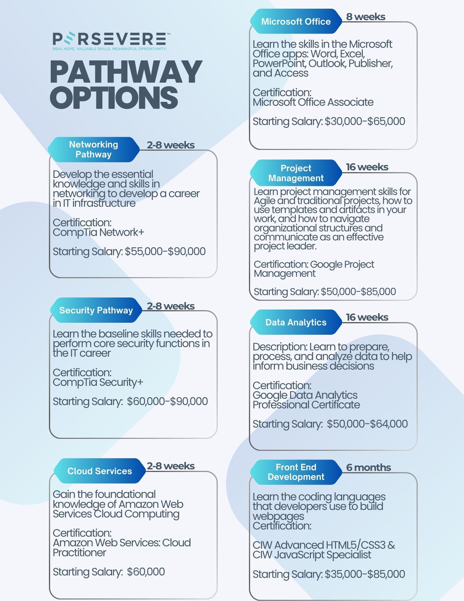 FOR APPLICANTS – Persevere
